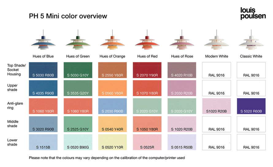 Ph5 Mini Pendant Lamp - hivemodern.com